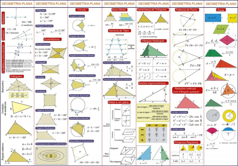 Fórmulas de Matemática - Revisão para o Vestibular