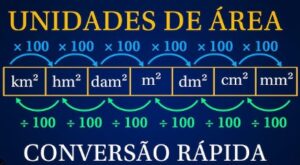 Tabela de Conversão de Unidades Guia Completo+50 Exercícios